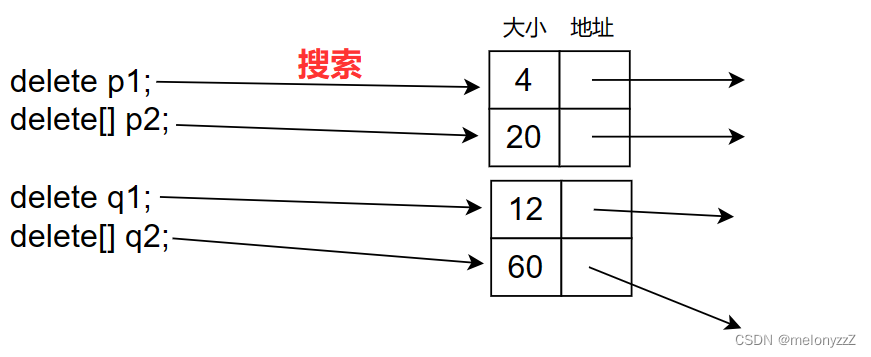 详解 new 和 delete 以及 new[] 和 delete[] 为什么一定要配对使用_new 和delete 及new[] delete [] 必须成对使用-CSDN博客