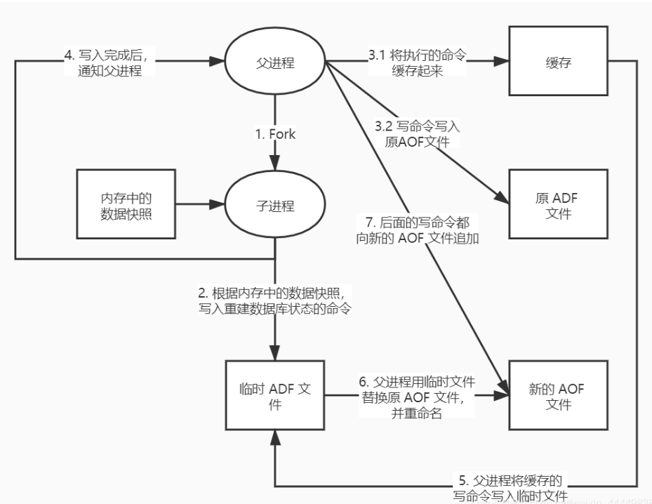 Redis持久化_rdm gui for redis-CSDN博客