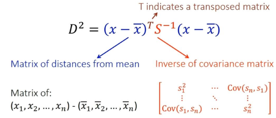 【多目标跟踪与计数】（二）SORT原理与实战_sort目标跟踪算法-CSDN博客