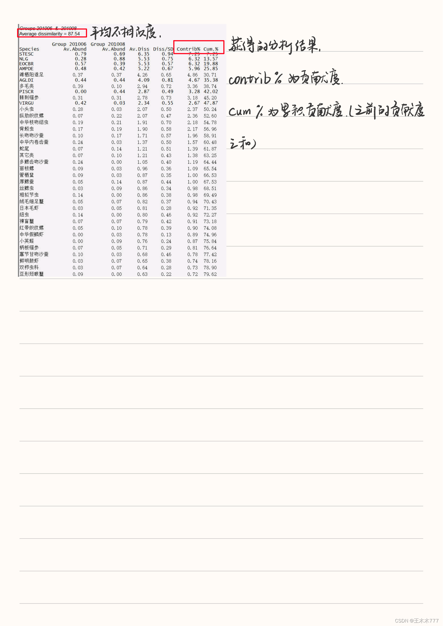 生态学软件PRIMER进行SIMPER分析和ANOSIM检验的简单过程_primer7生态学分析-CSDN博客