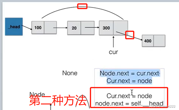 数据结构与算法 黑马课堂黑马python数据结构tmimi222的博客 Csdn博客
