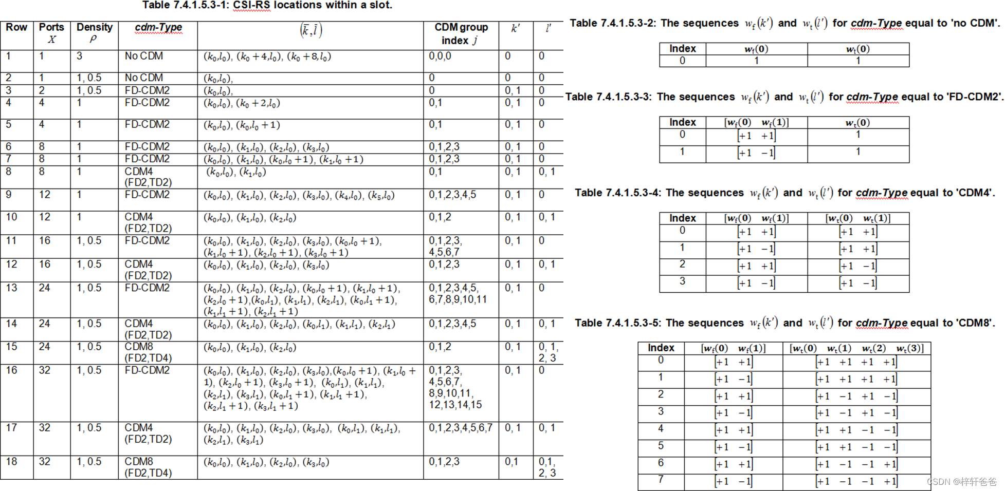CSI-reference-signals（物理结构）_frequencydomainallocationrownumber-CSDN博客
