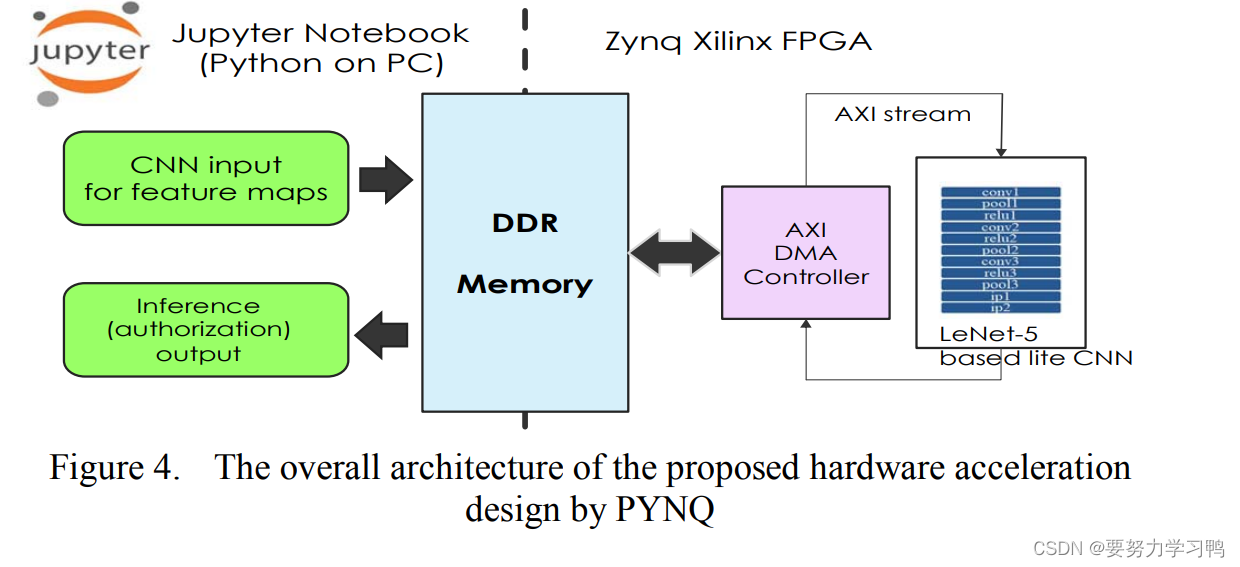 文献阅读（5）：Dual-Mode Biometrics Recognition_多模态生物识别模型-CSDN博客
