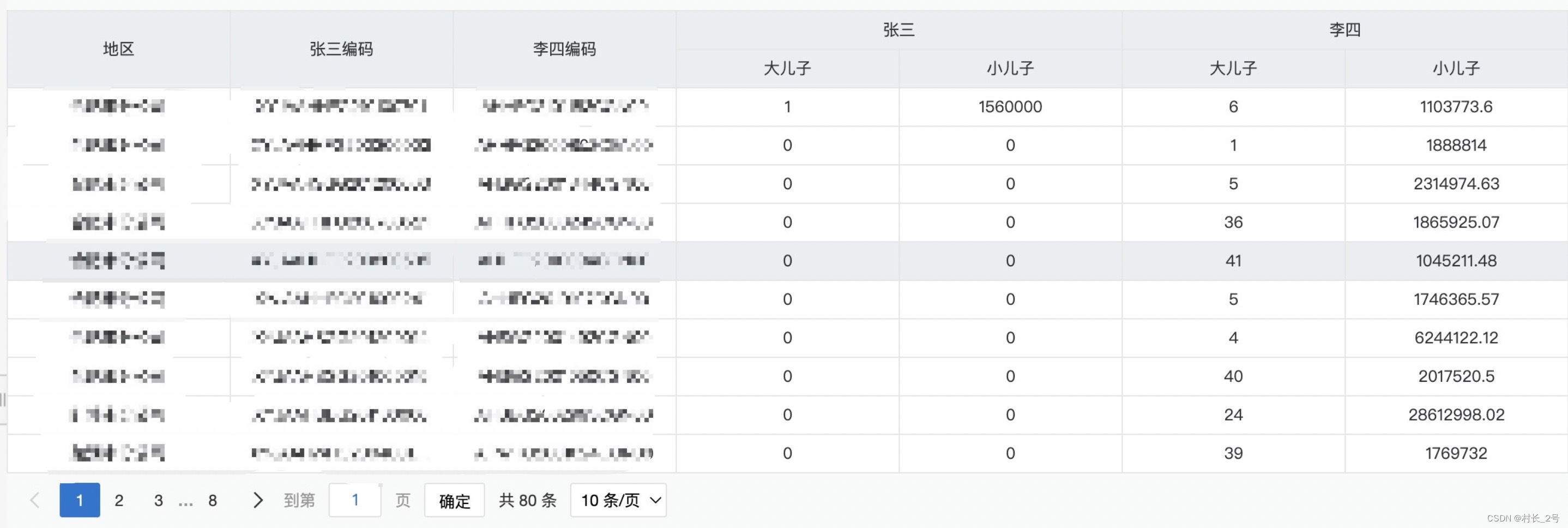LayUI多级表头导出_layui excel导出复杂表头-CSDN博客