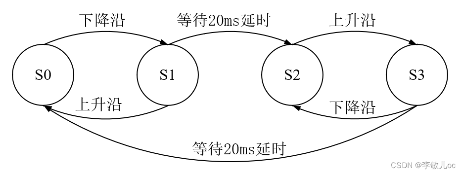 Fpga学习笔记：按键消抖模块设计 Csdn博客