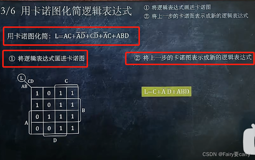 逻辑电路卡诺图_卡诺图abcd区域分布-CSDN博客