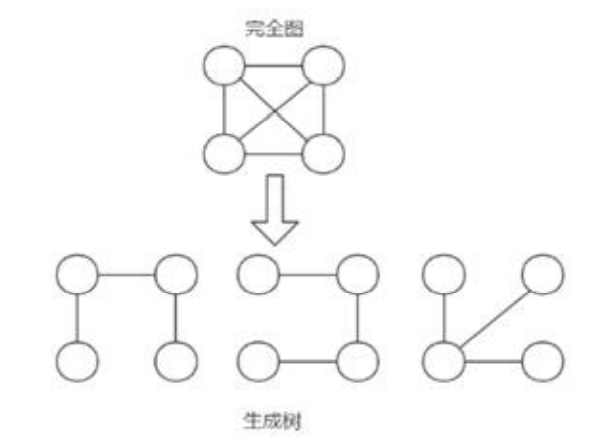 普利姆算法 Csdn博客