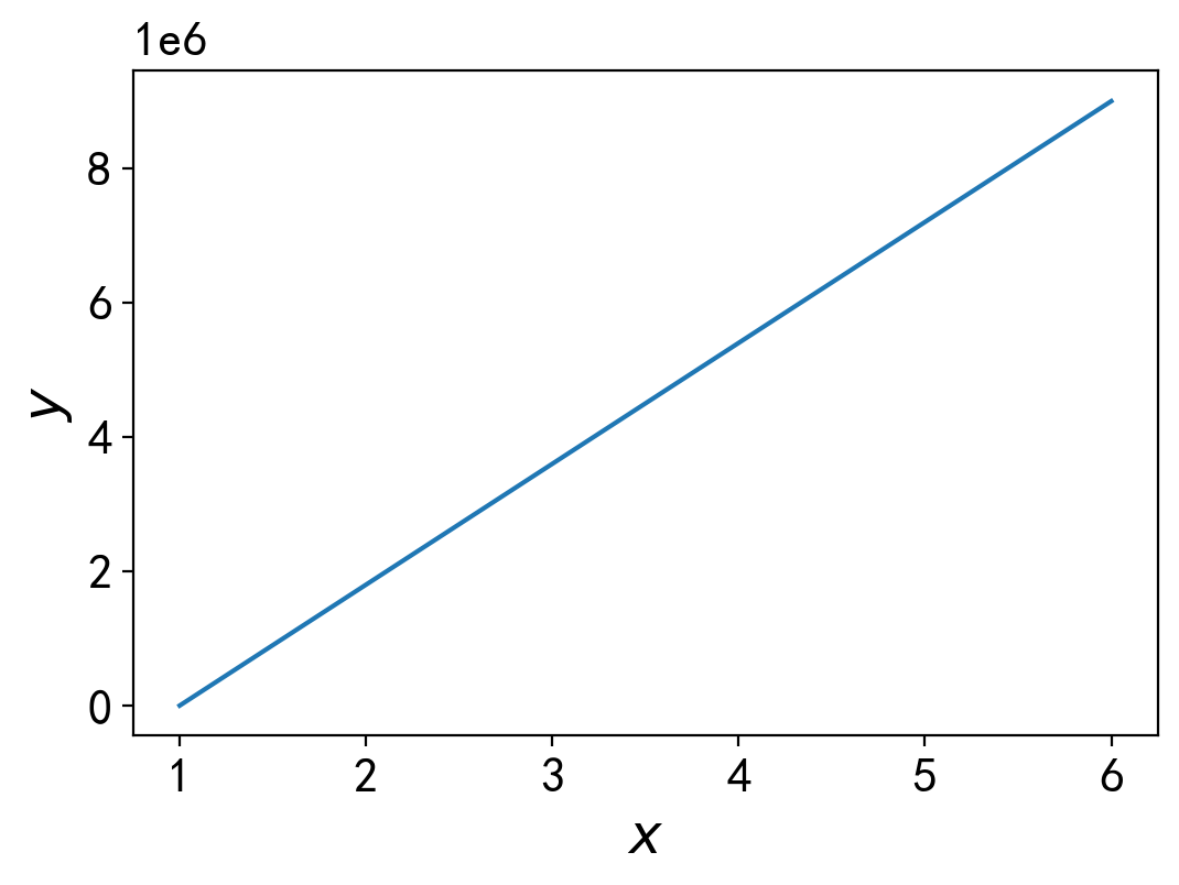 【python学习】 Matplotlib绘图如何将坐标轴刻度值设置为科学计数法形式matplotlib 科学计数法 Csdn博客 0782