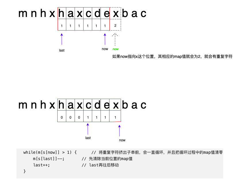力扣 3 无重复字符的最长子串 Csdn博客