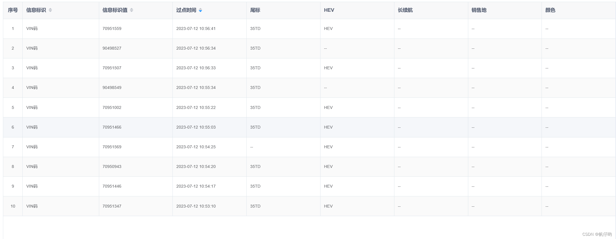 Mysql纵向数据转横向输出mysql纵向数据变横向 Csdn博客