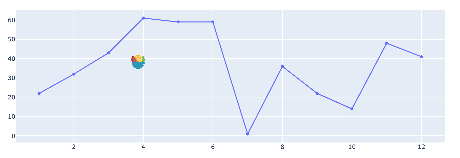 【Plotly】python数据可视化神器——绘制折线图_plotly绘制折线图-CSDN博客