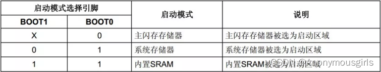Stm32开发板串口 Isp 方式下载程序 Stm32串口下载软件 Csdn博客