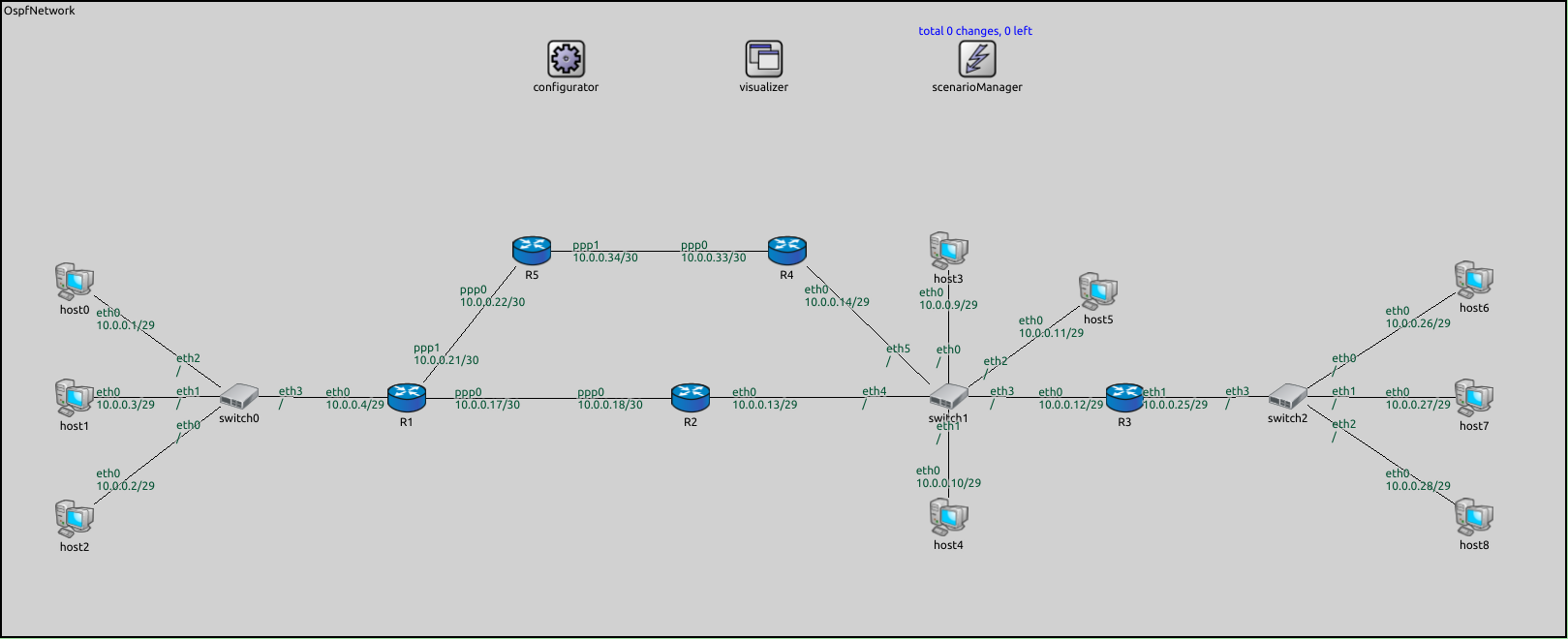 OMNET++ & INET官方实例（1）_omnet inet-CSDN博客