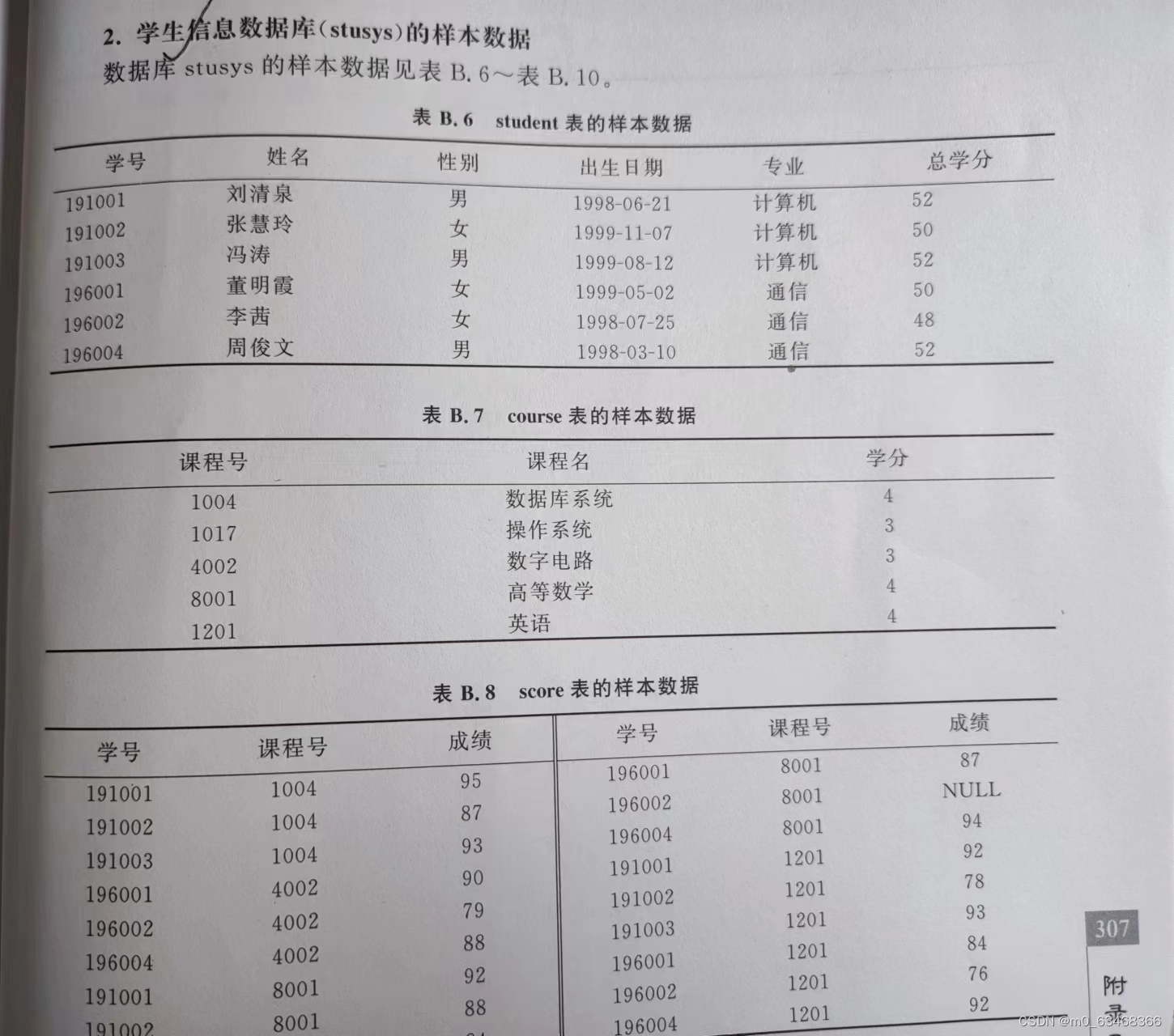学生信息数据库（stusys）的样本数据_student sample database-CSDN博客