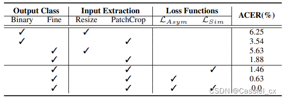 活体检测PatchNet学习笔记-CSDN博客