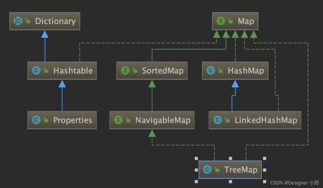 【JavaSE专栏54】Java集合类TreeMap解析，基于红黑树的键值对存储结构_java treemap-CSDN博客