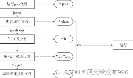 JNI的数据类型及映射关系详解_jni数据类型-CSDN博客