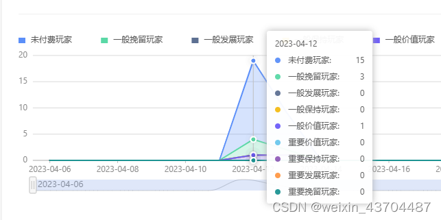 Ant design Chart 堆积图 Y轴问题_antd条形图-CSDN博客