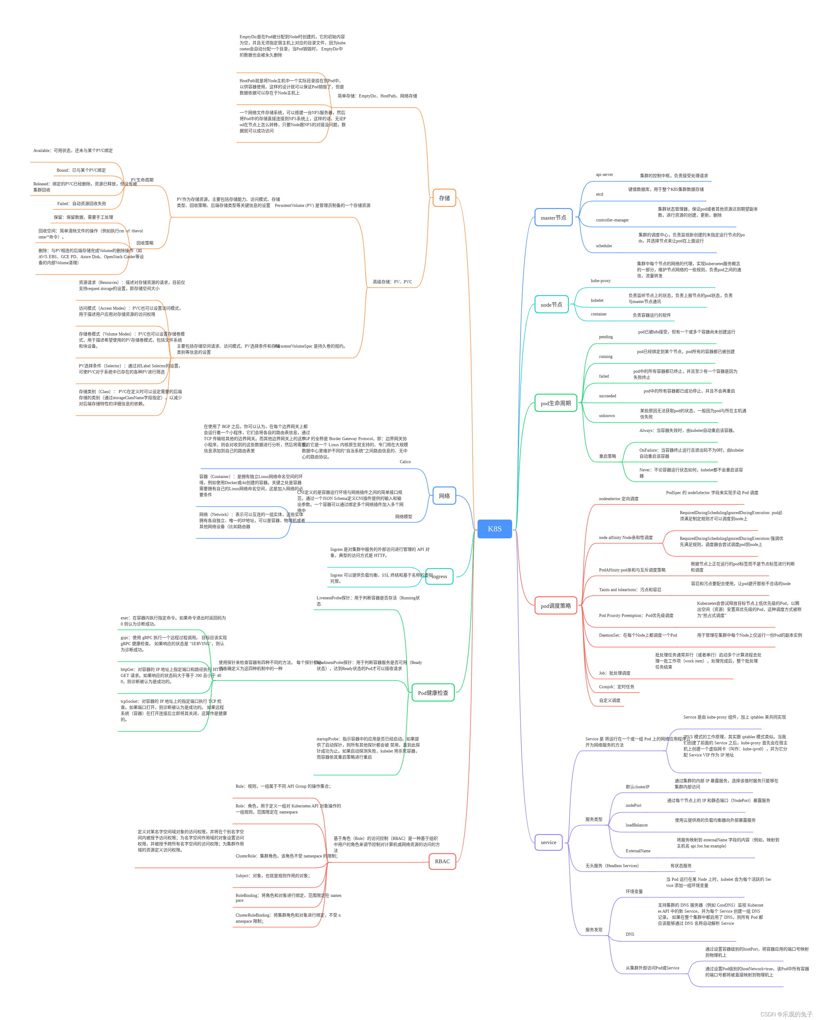 K8s知识梳理 Csdn博客 