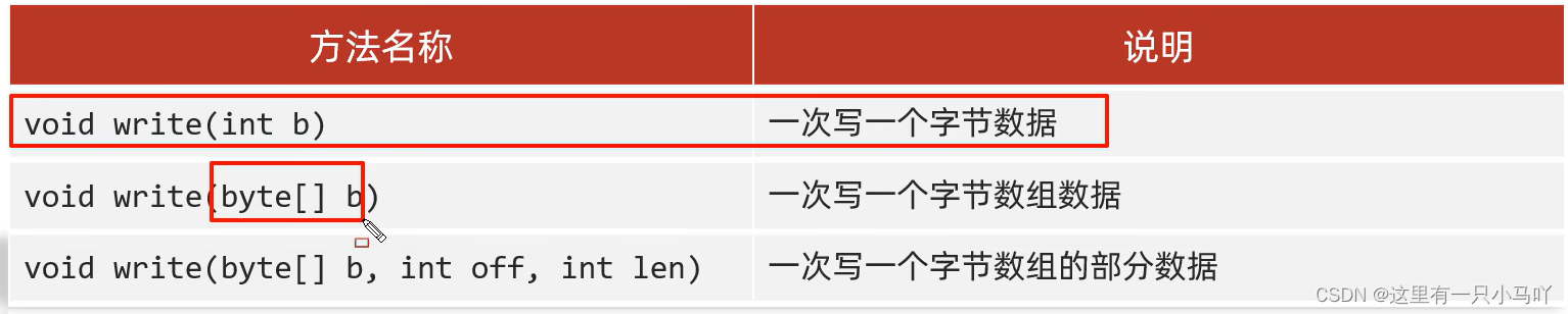 黑马程序员Java零基础视频教程_下部（P52-P134）_黑马程序员 java2023 视频下载 csdn-CSDN博客
