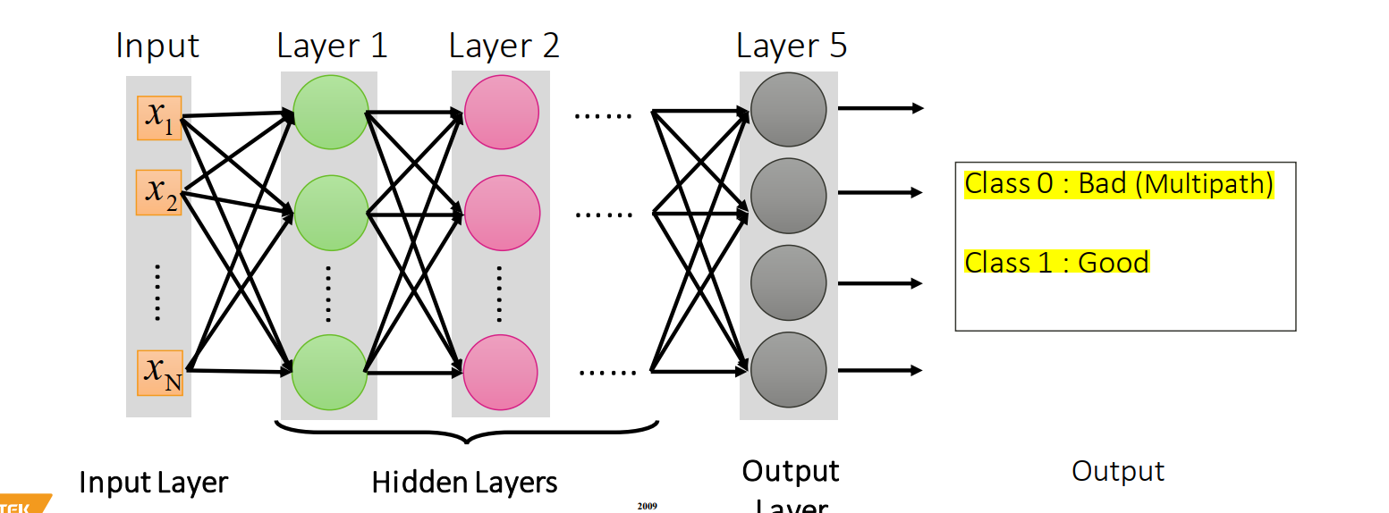 NLOS信号检测-学习笔记_nlos los-CSDN博客