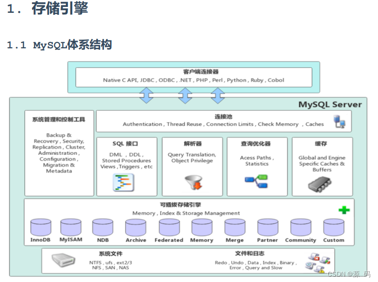 存储引擎 索引 Sql优化 视图存储过程触发器 锁 Innodb引擎 Mysql管理 详解 Csdn博客 