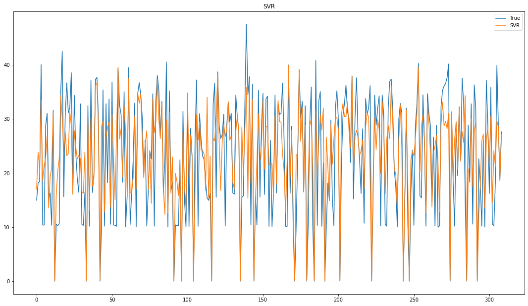 Python实现孤立森林（IForest）+SVR的组合预测模型_svr和随机森林结合-CSDN博客