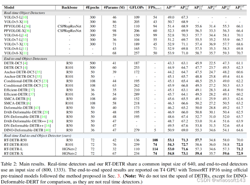 RT-DETR2_rt-detrv2-CSDN博客