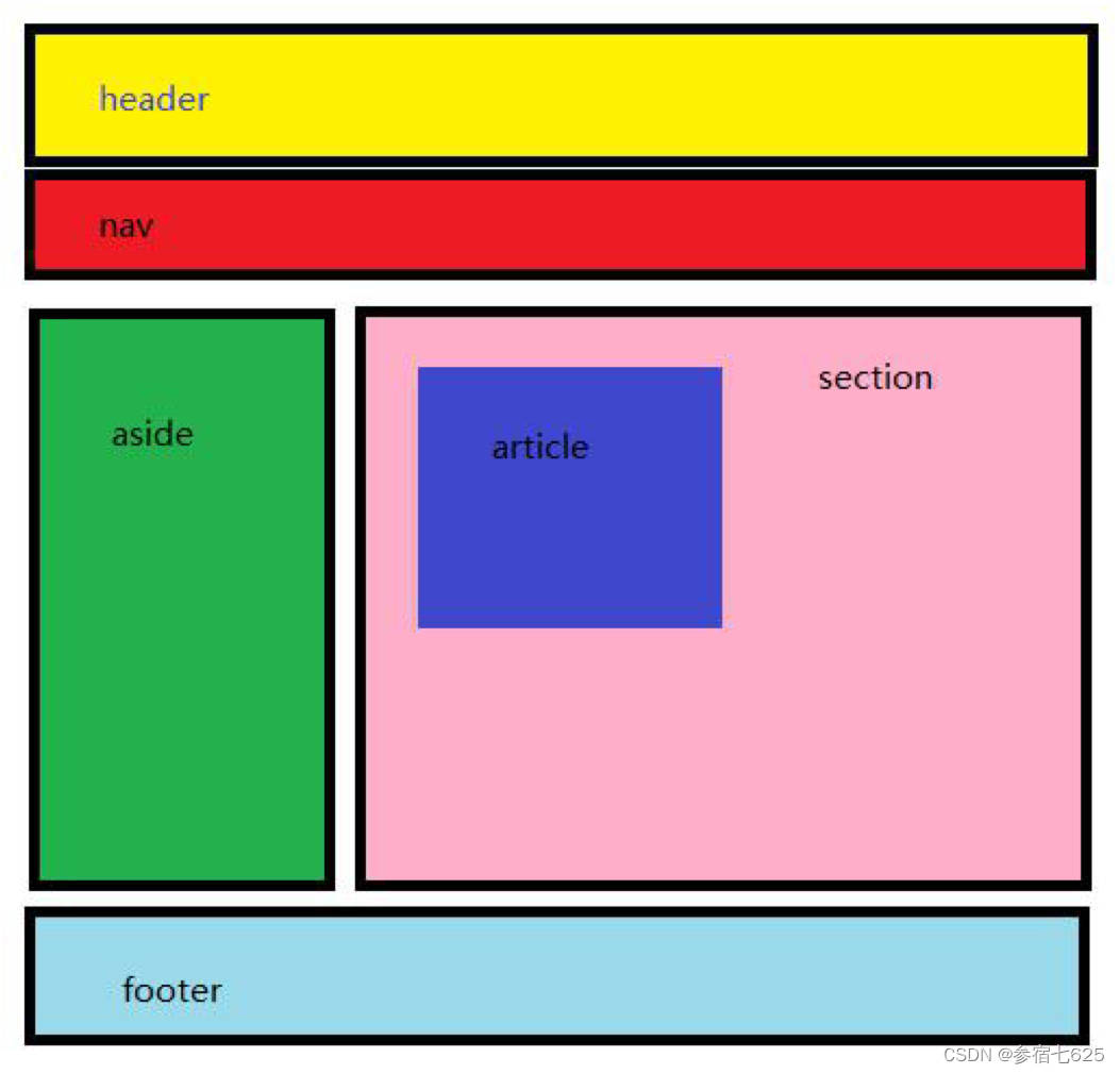 前端学习---DAY4-CSDN博客