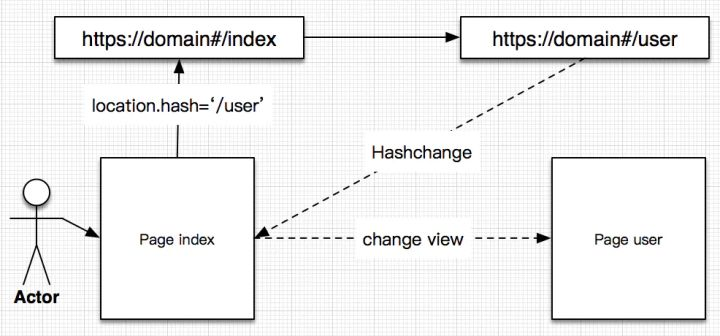 URL中的锚点（fragment、片段标识符）是什么？（hash mark（#））（HTML 页面内定位）（之前学html不是学了吗？忘啦？）（SEO 搜索引擎优化）_url后 ...