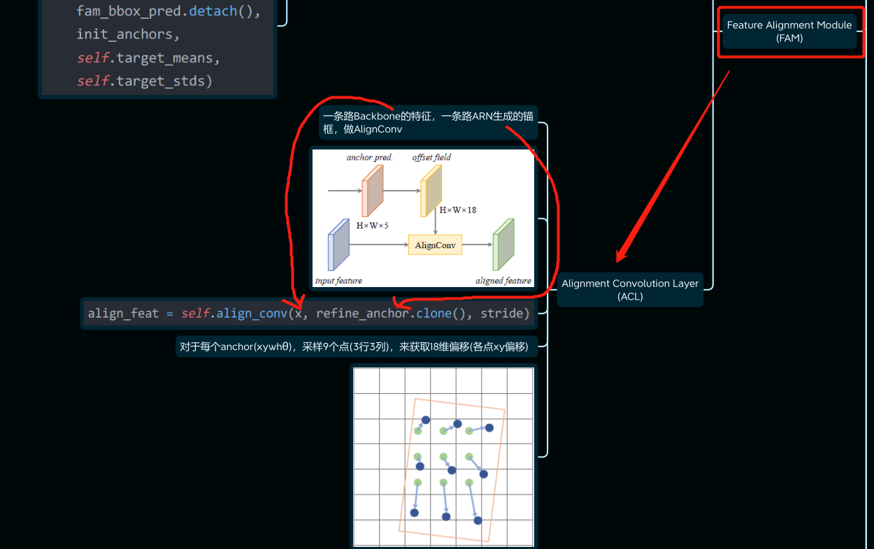 【论文阅读】S2A-Net_s2a-net原文-CSDN博客