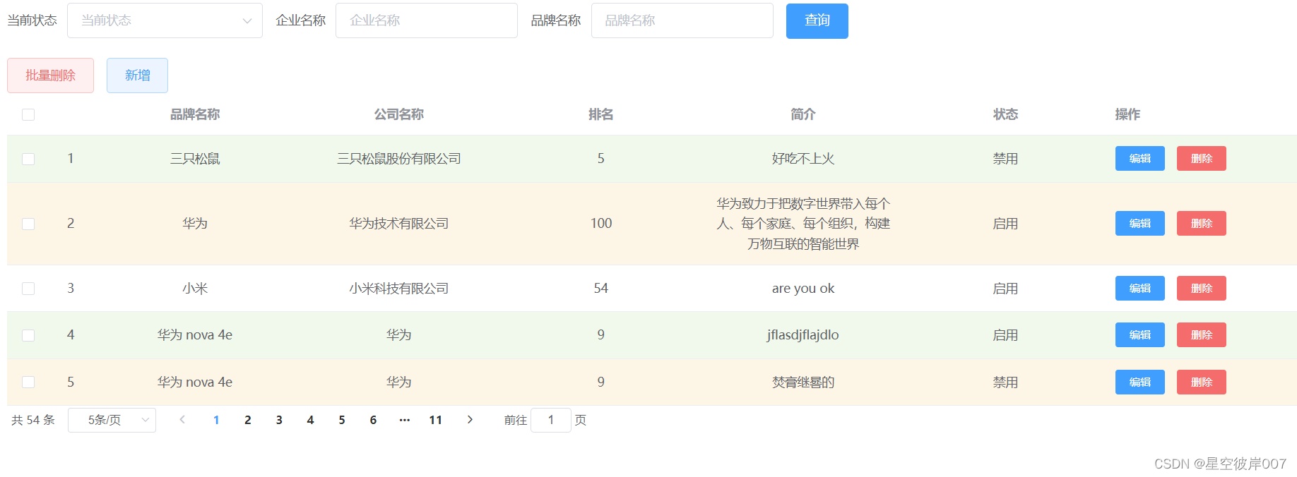 java +vue +html+css的增删改查（后端只用一个mybatis框架）_在java后端删除一条前端的数据如何实现?-CSDN博客