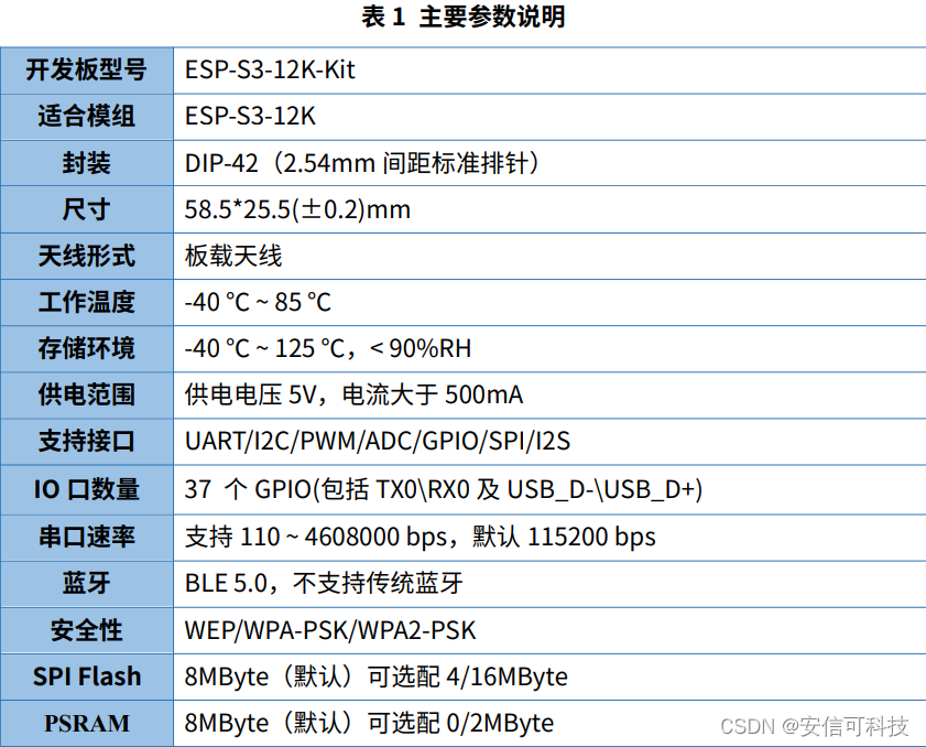 安信可esp32 Lvglv8 最快移植攻略esp32移植lvgl V8 Csdn博客