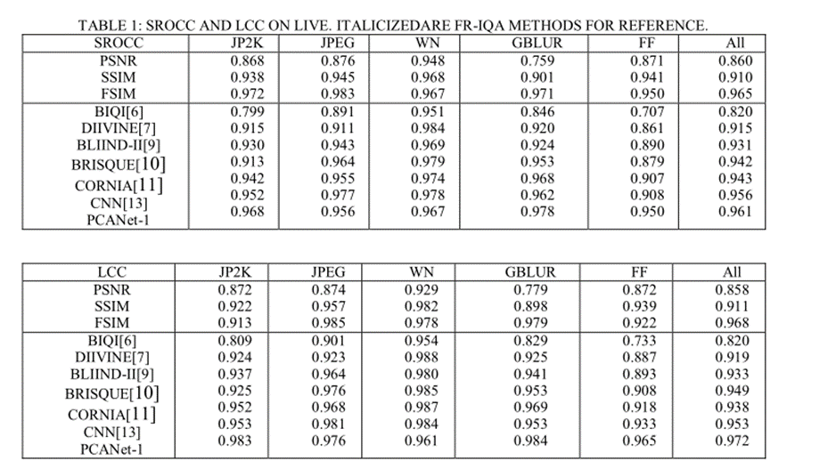 PCANet for Blind Image Quality Assessment_三维nr-iqa-CSDN博客