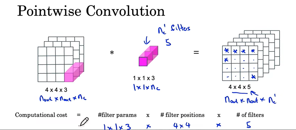 初学普通卷积与深度可分离卷积的差别_传统卷积与深度可分离卷积计算量对比-CSDN博客