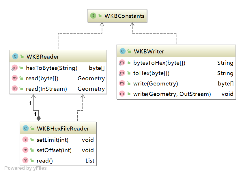 JTS-WKB格式输入输出使用说明（十七）_wkb格式长度-CSDN博客