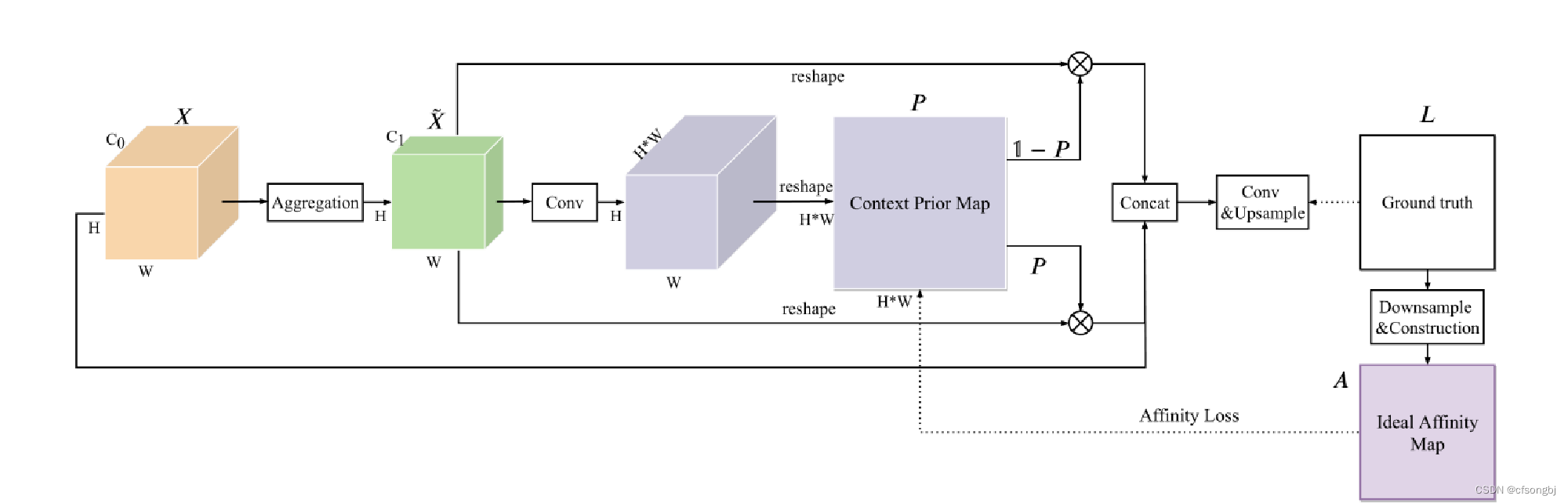 [CPnet]第三部分解读_cpnet知识库-CSDN博客