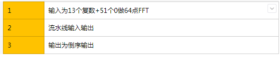 Fft蝶形算法的verilog实现专题——fft的matlab到verilog转化过程——第1部分matlab转verilog Csdn博客 4299