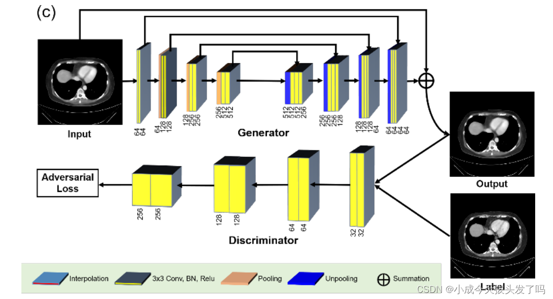 [阅读笔记] DRONE: Dual-domain Residual-based Optimization NEtwork for ...