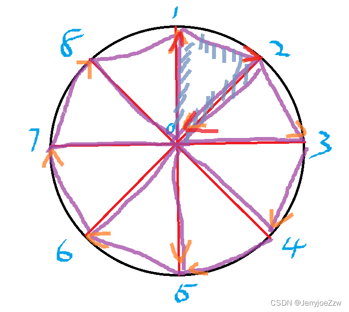 Mesh网格的基本应用_网格渲染器 plane1-CSDN博客