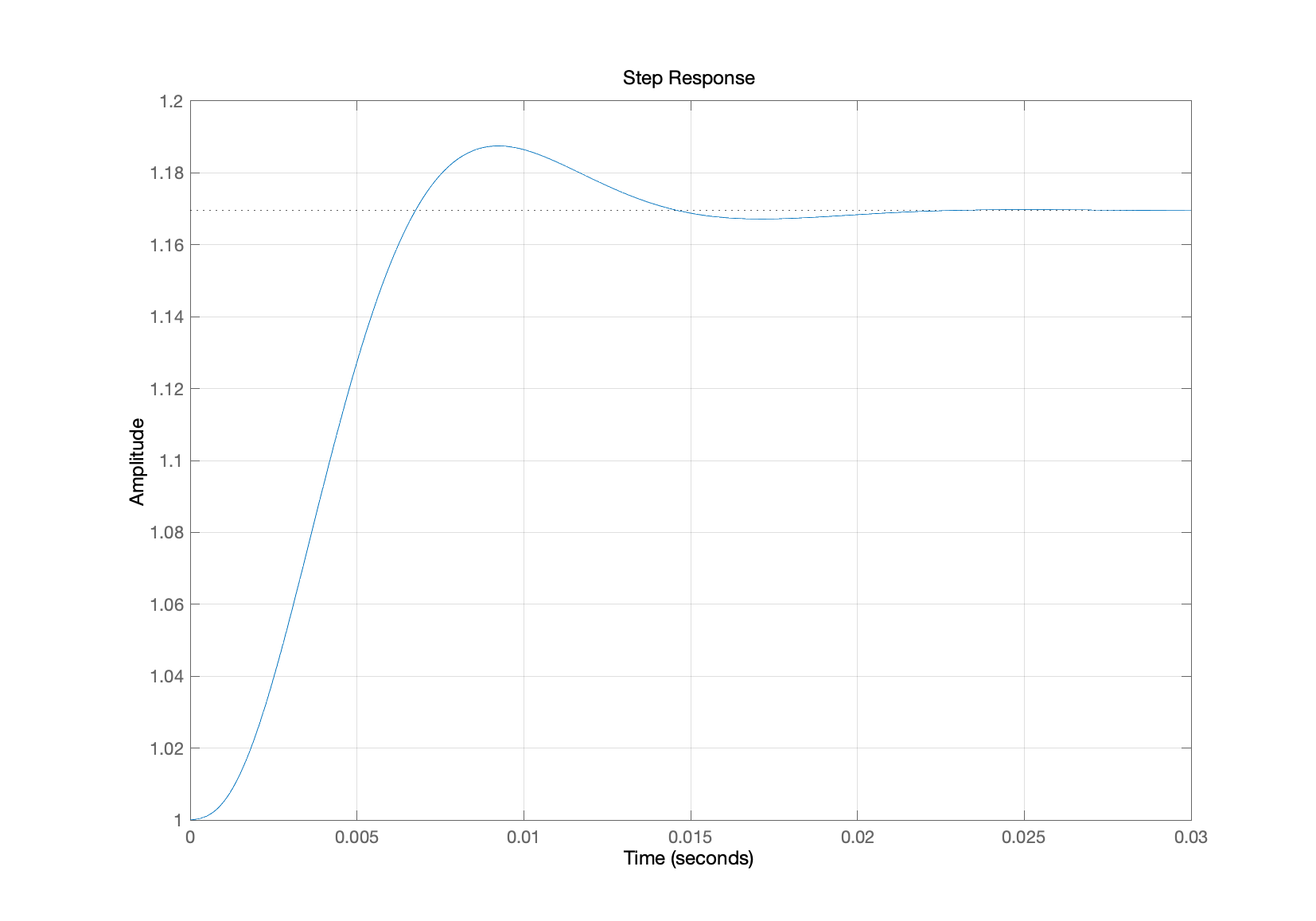 matlab使用LMI对二阶系统进行H无穷控制_h无穷控制器阶数-CSDN博客