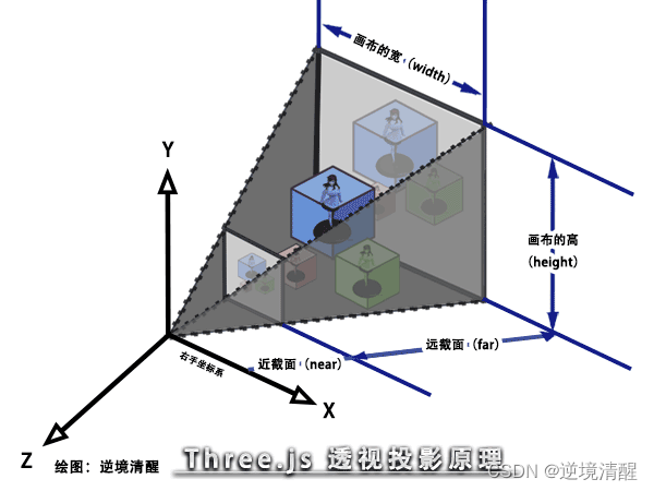 Three.js实例详解___旋转的精灵女孩(附完整代码和资源)（二）_threejs 游戏代码-CSDN博客