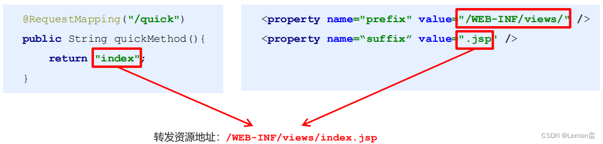 SSM (Spring + SpringMVC + Mybatis)学习笔记——黑马程序员（一）_黑马程序员spring+springmvc+mybatis课件下载-CSDN博客