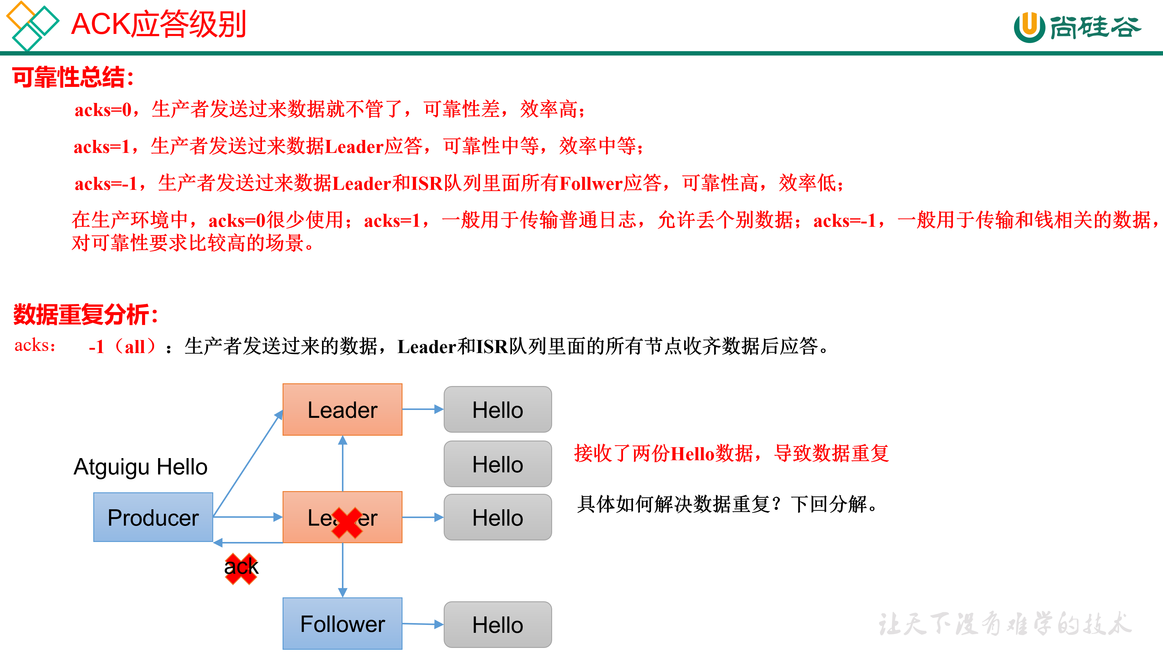 大数据 消息队列 Kafka五:producer生产者【发送消息采用的是异步发送】【两个线程:main线程和sender线程】【线程共享变量:双端队列recordaccumulator 3259