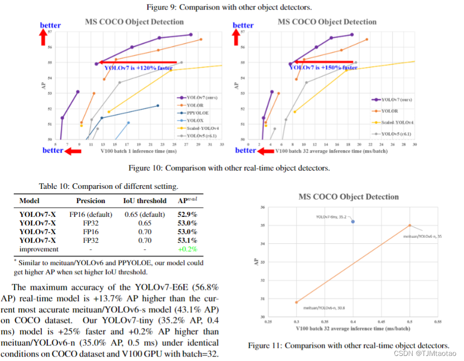 YOLOV7_yolov7-tiny-CSDN博客