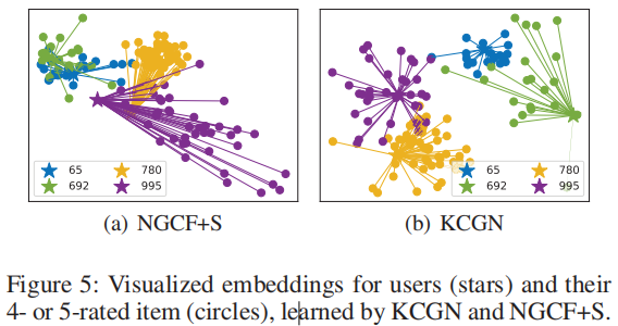 Knowledge-aware Coupled Graph Neural Network for Social Recommendation ...