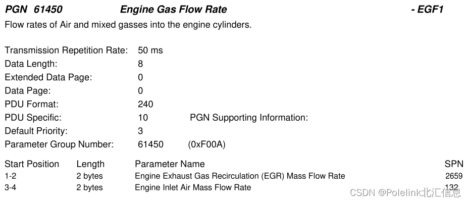 SAE J1939协议解读：什么是J1939|J1939诞生背景|J1939分层结构|J1939的标准文档构成|SAE J1939主要协议解读 ...