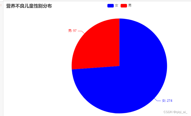 实战三十二：居民儿童饮食数据的数据分析可视化实战 随机森林预测分类实战完整代码数据可直接运行 Csdn博客