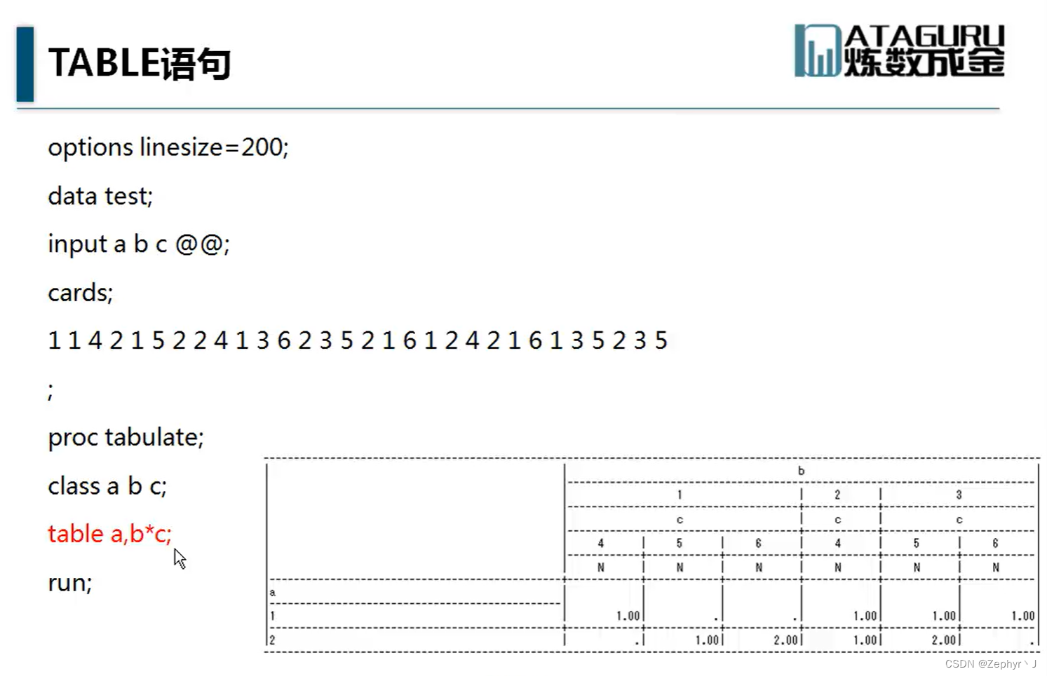 Sas学习6(freq过程、tabulate过程、univariate过程、plot过程、chart过程)sas中vbar什么意思 Csdn博客