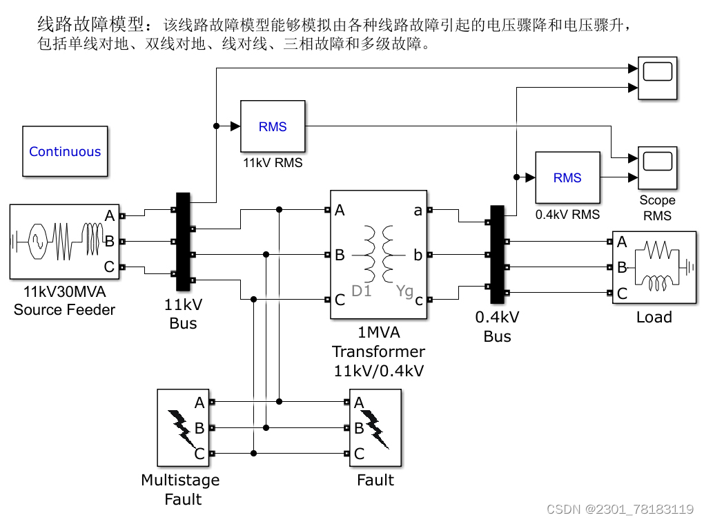 Power Quality Disturbance:基于matlab Simulink的各种电能质量扰动仿真模型,包括配电线路故障、感应电机